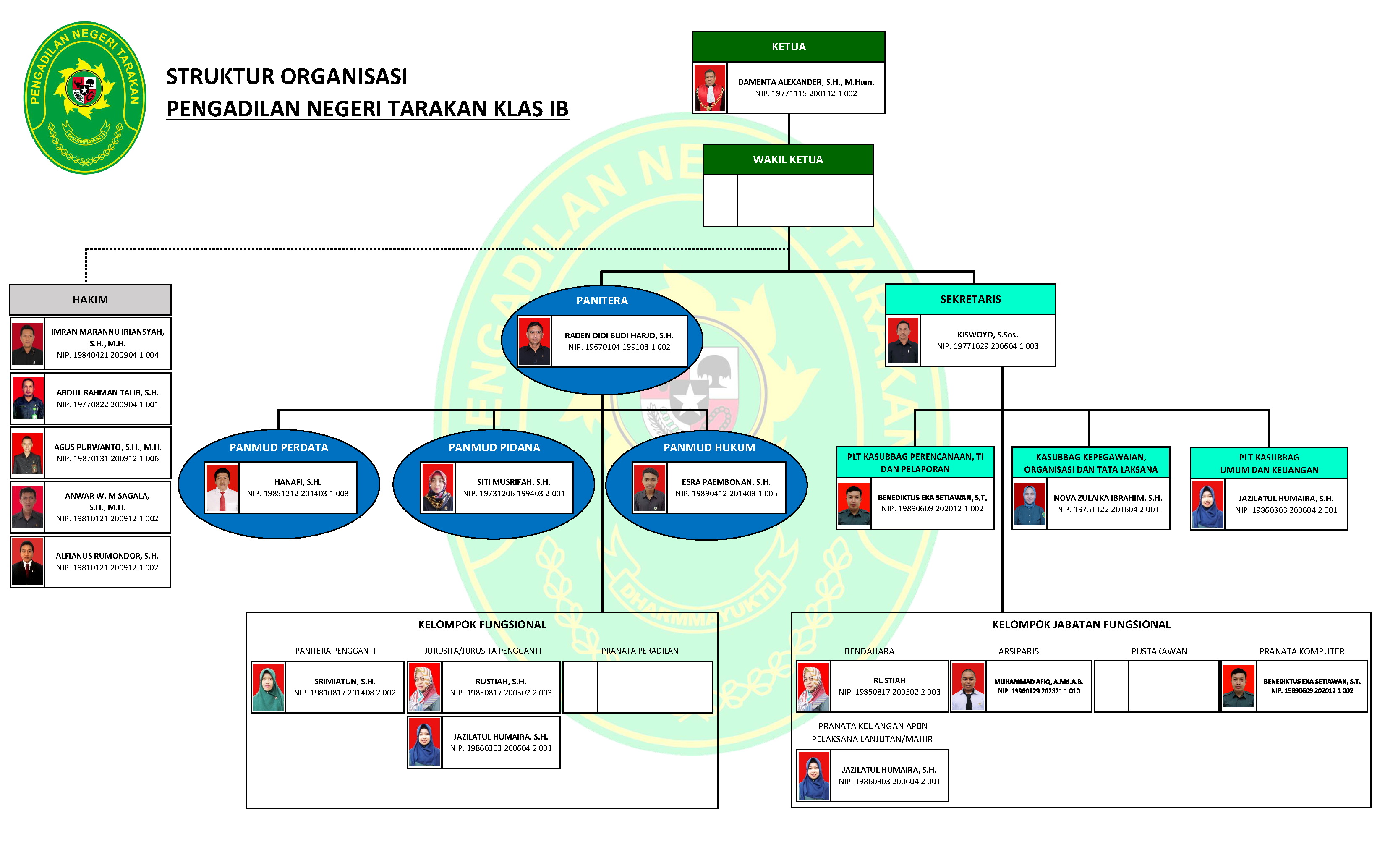 Struktur Organisasi